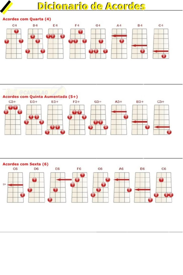 Dicionario de Acordes para Cavaquinho – Caviolao