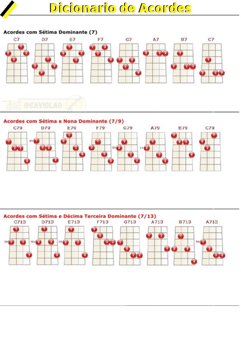 Dicionario de Acordes para Cavaquinho – Caviolao